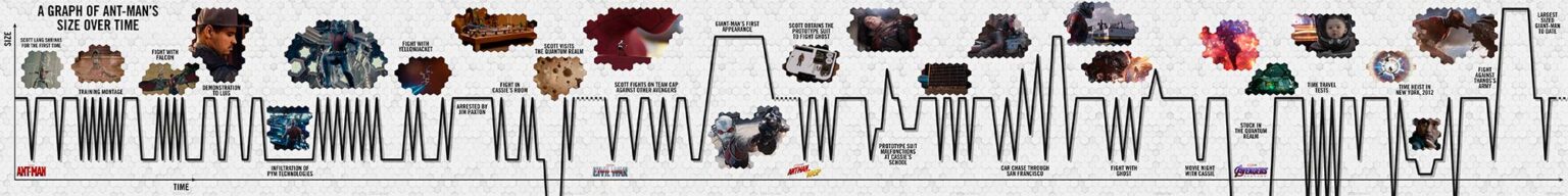 Esta es la historia de Ant-man en el UCM - Cinemascomics.com