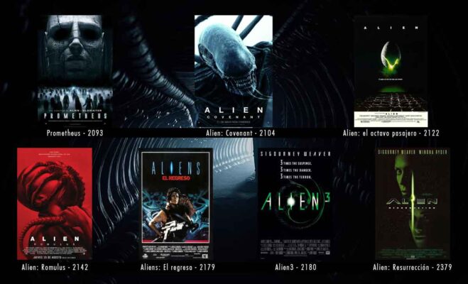 Cronología oficial de películas y series de Alien
